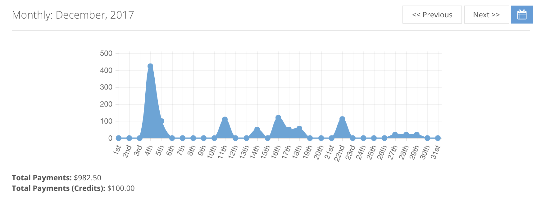 Payments Report Explained - Ovatu Help Guides