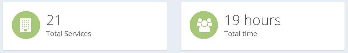 Employee Time Report Explained - Ovatu Help Guides